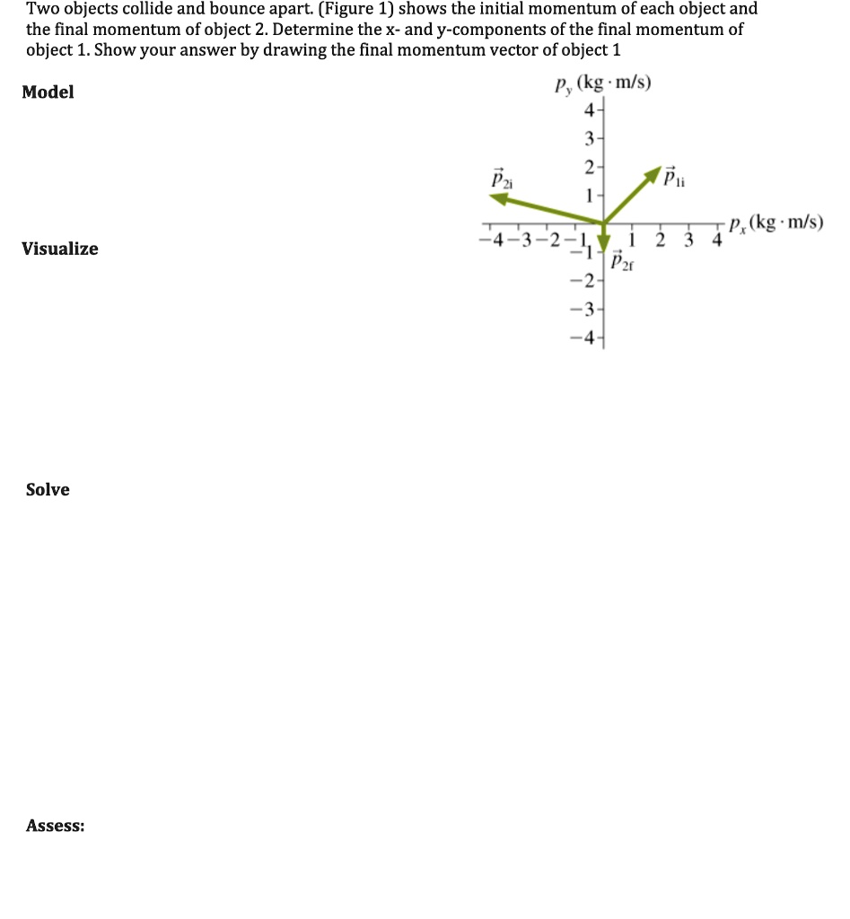 two objects collide and bounce apart figure 1 shows the initial momentum of each object and the ...