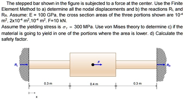The stepped bar shown in the figure is subjected to a force at the center. Use the Finite ...