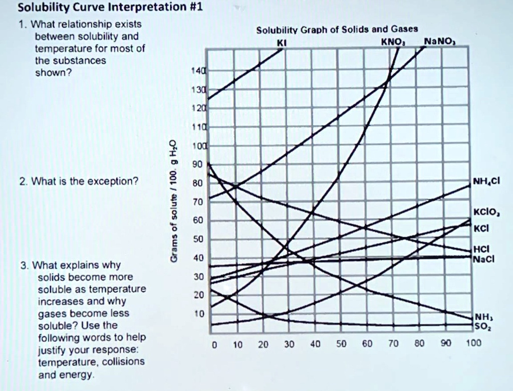 solubility curve interpretation 1 1 what relationship exists between solubility and temperature ...