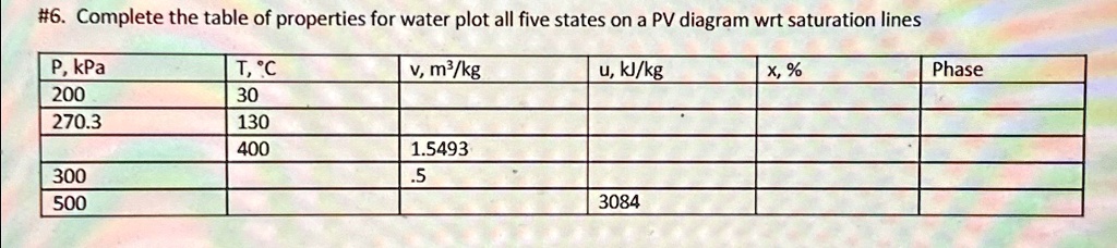SOLVED: #6. Complete the table of properties for water plot all five ...
