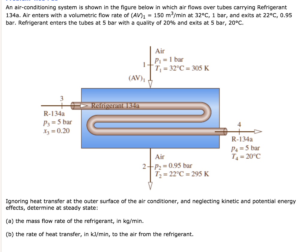 SOLVED: An air-conditioning system is shown in the figure below in ...