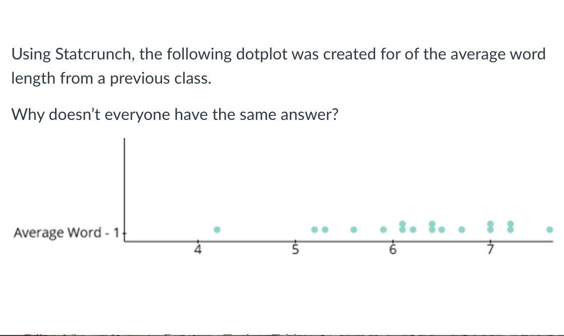 SOLVED: Using Statcrunch, the following dotplot was created for of the average word length from ...