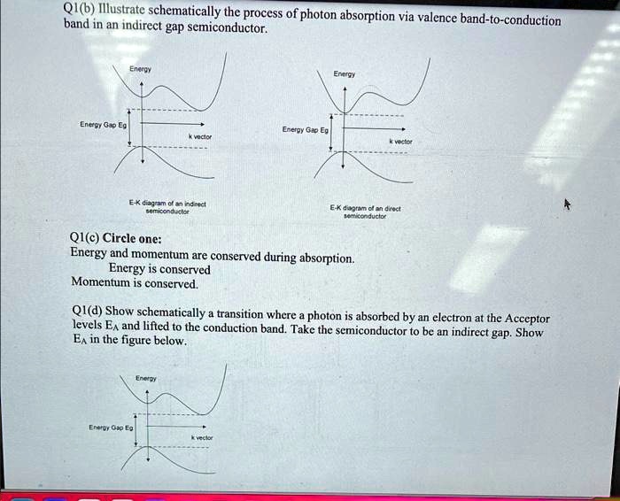 SOLVED: Q1(b) Illustrate schematically the process of photon absorption ...
