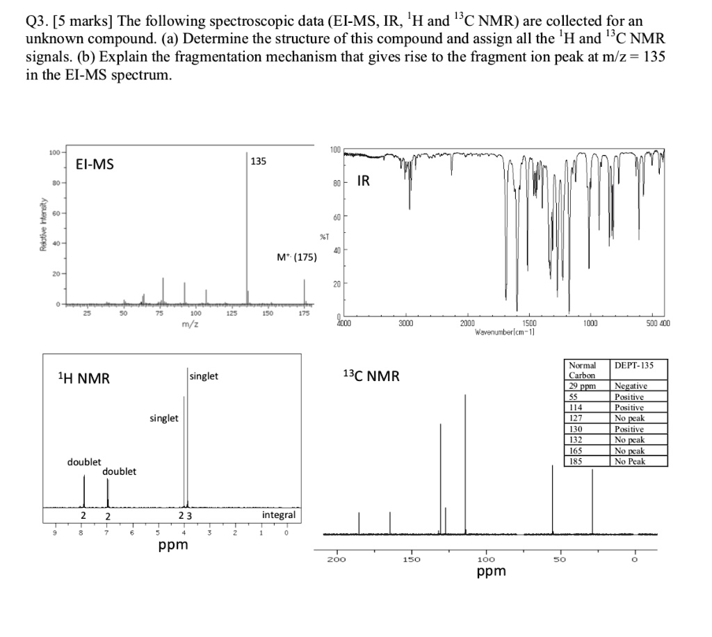 Solved Q3 [s Marks] The Following Spectroscopic Data El Ms Ir H