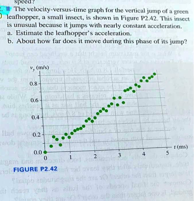 solve this question pls speed the velocity versus time graph for the ...
