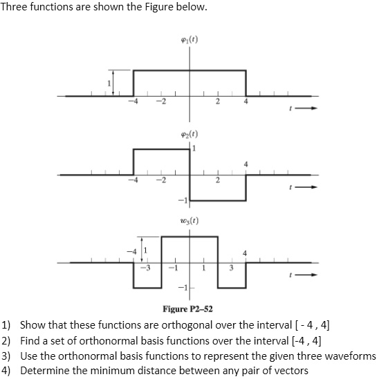 Solved Three Functions Are Shown In The Figure Below Figure P2 52