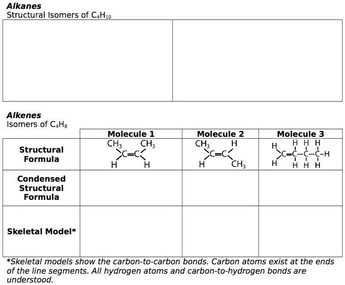 SOLVED: Help!!! Alkanes: Structural Isomers of C10H22 Alkenes: Isomers ...