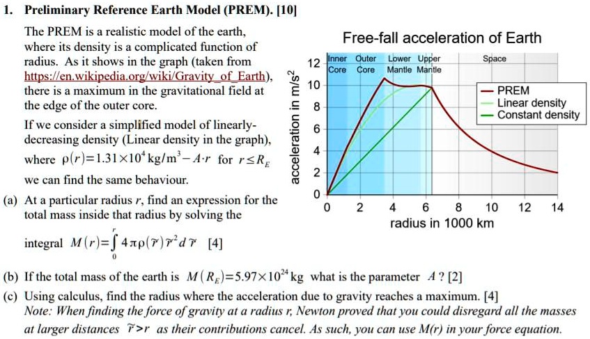 1. Preliminary Reference Earth Model (PREM). [10] The PREM is a ...