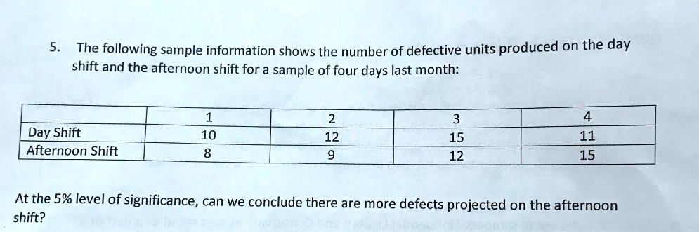 5. The following sample information shows the number of defective units ...