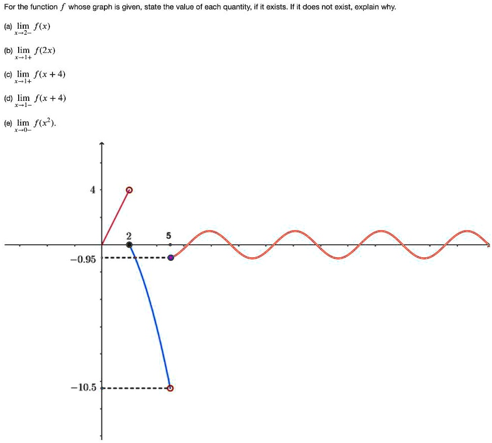 for the function whose graph is given state the value of each quantity ...
