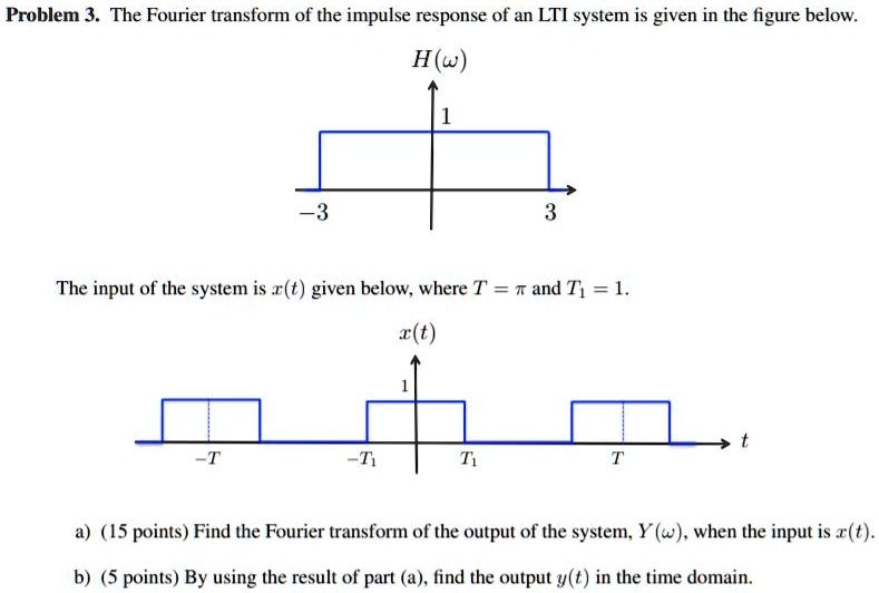 problem 3 the fourier transform of the impulse response of an lti system is given in the figure ...