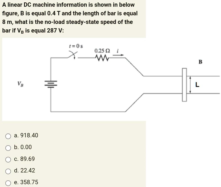 SOLVED: A linear DC machine information is shown in the figure below. B ...