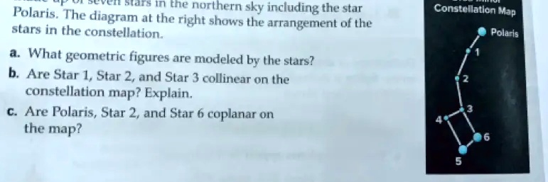 Stars in the northern sky including the star Polaris. The diagram at ...