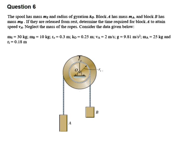 Question 6 The spool has mass ms and radius of gyration ko. Block A has mass mA, and block B has ...