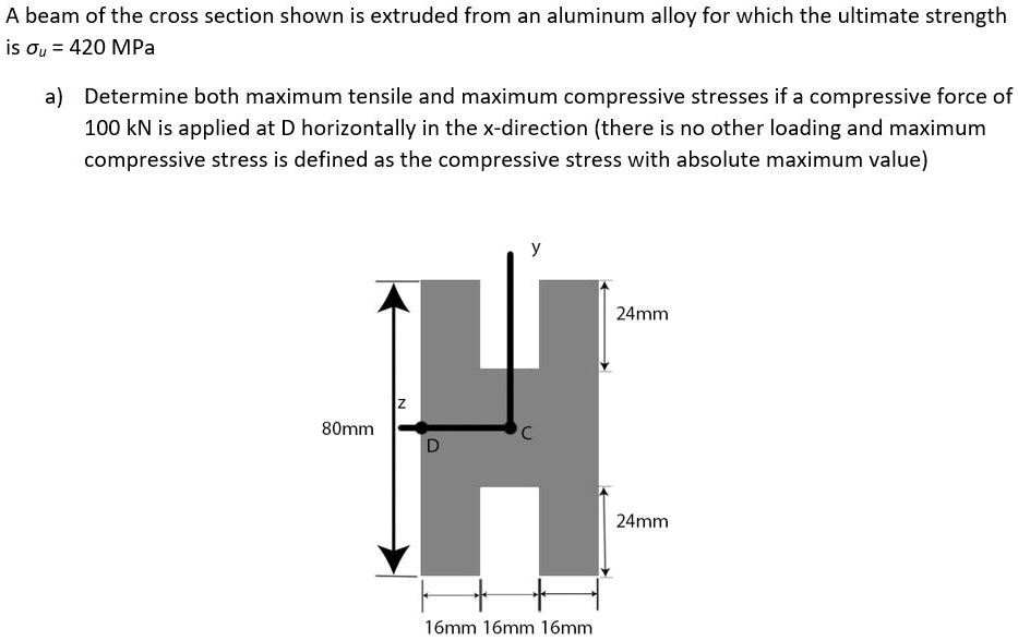 A beam of the cross section shown is extruded from an aluminum alloy ...