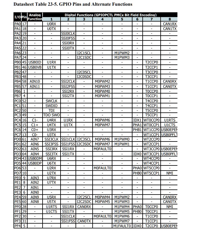 sketch the register as shown in the datasheet description circle the ...