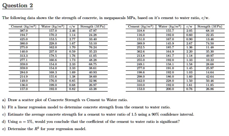 The following data shows the strength of concrete in megapascals (MPa ...