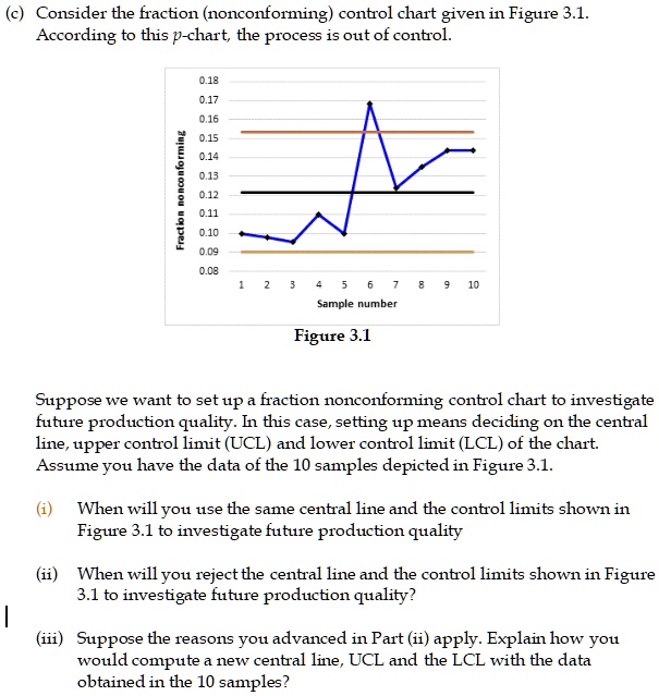 SOLVED:Consider the fraction (nonconforming) control chart given in ...