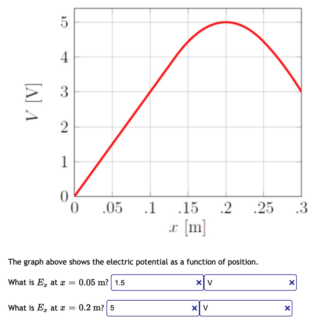 5 4 3 V [V] 2 1 0 05 1 15 2 7 [m] 225 3 The graph above shows the ...