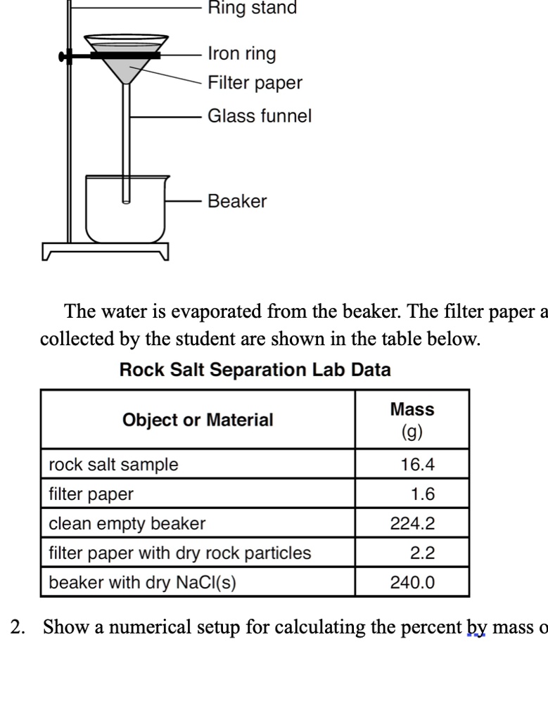SOLVED: Ring stand Iron ring Filter paper Glass funnel Beaker The water ...