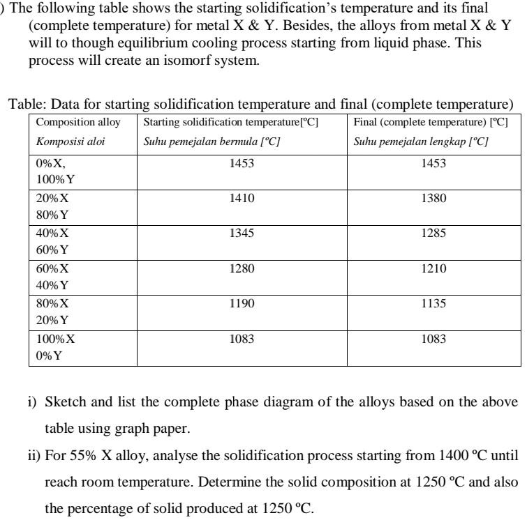 The following table shows the starting solidification's temperature and its final (complete ...