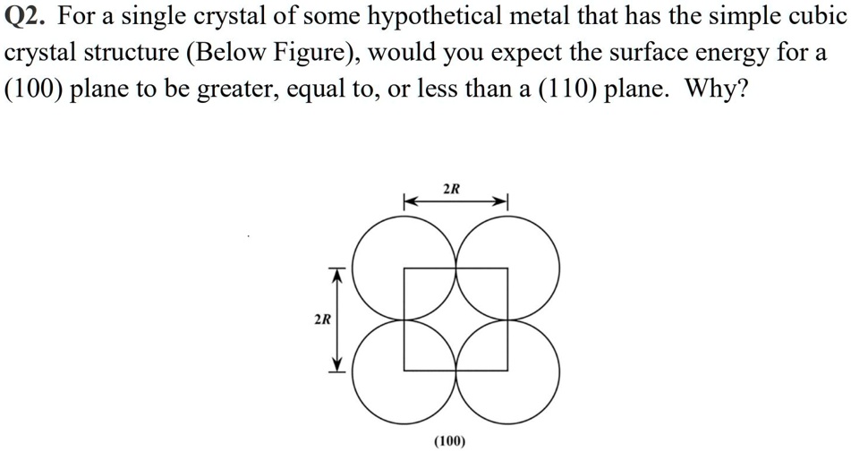 q2 for a single crystal of some hypothetical metal that has the simple ... q2 for a single crystal of some hypothetical metal that has the simple ...