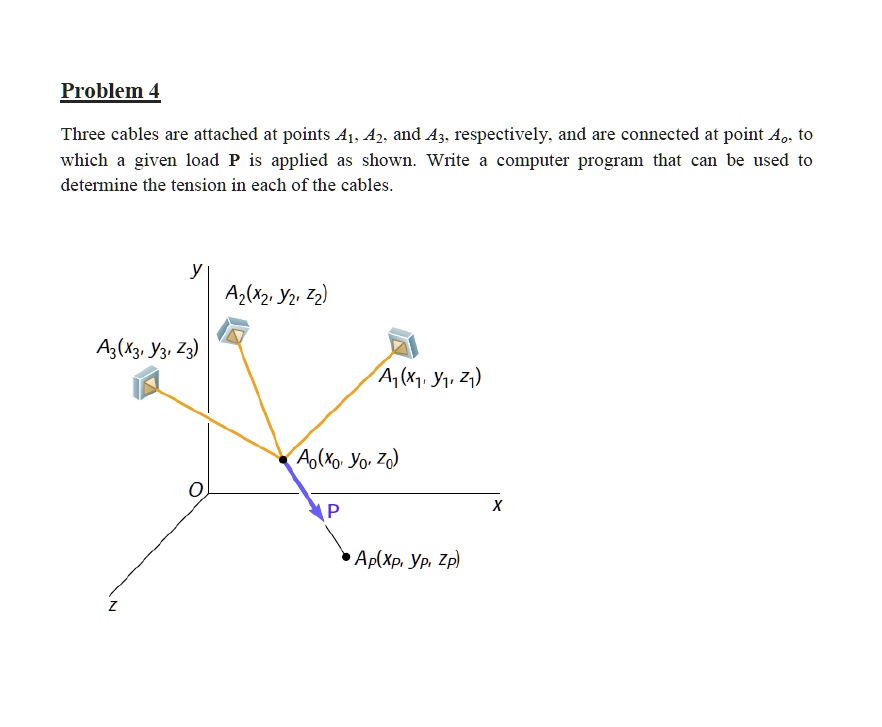 solve with matlab problem 4 three cables are attached at points a1 az ... solve with matlab problem 4 three cables are attached at points a1 az ...