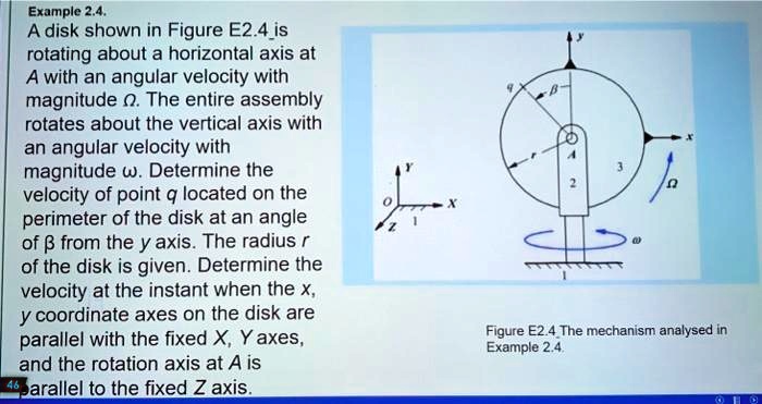 Example 2.4. A disk shown in Figure E2.4 is rotating about a horizontal ...