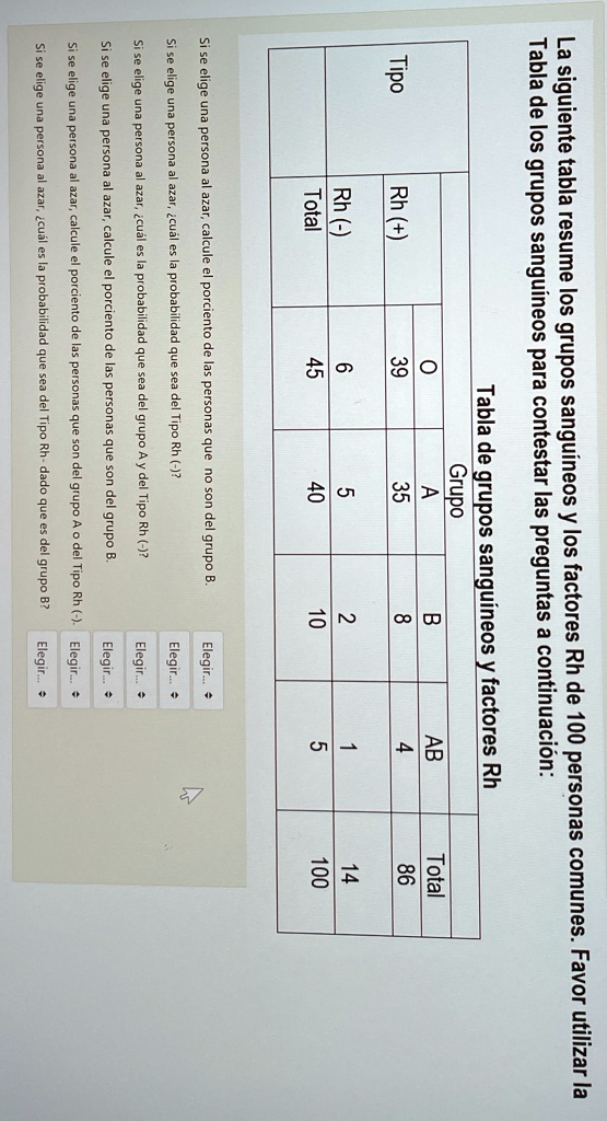 la siguiente tabla resume los grupos sanguineos y los factores rh de ...