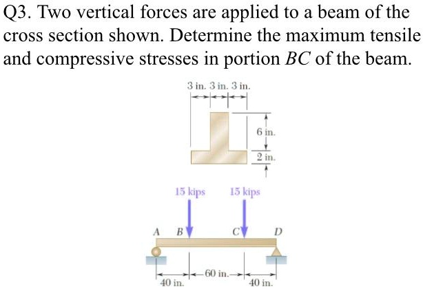 SOLVED: Q3. Two vertical forces are applied to a beam of the cross section shown. Determine the ...