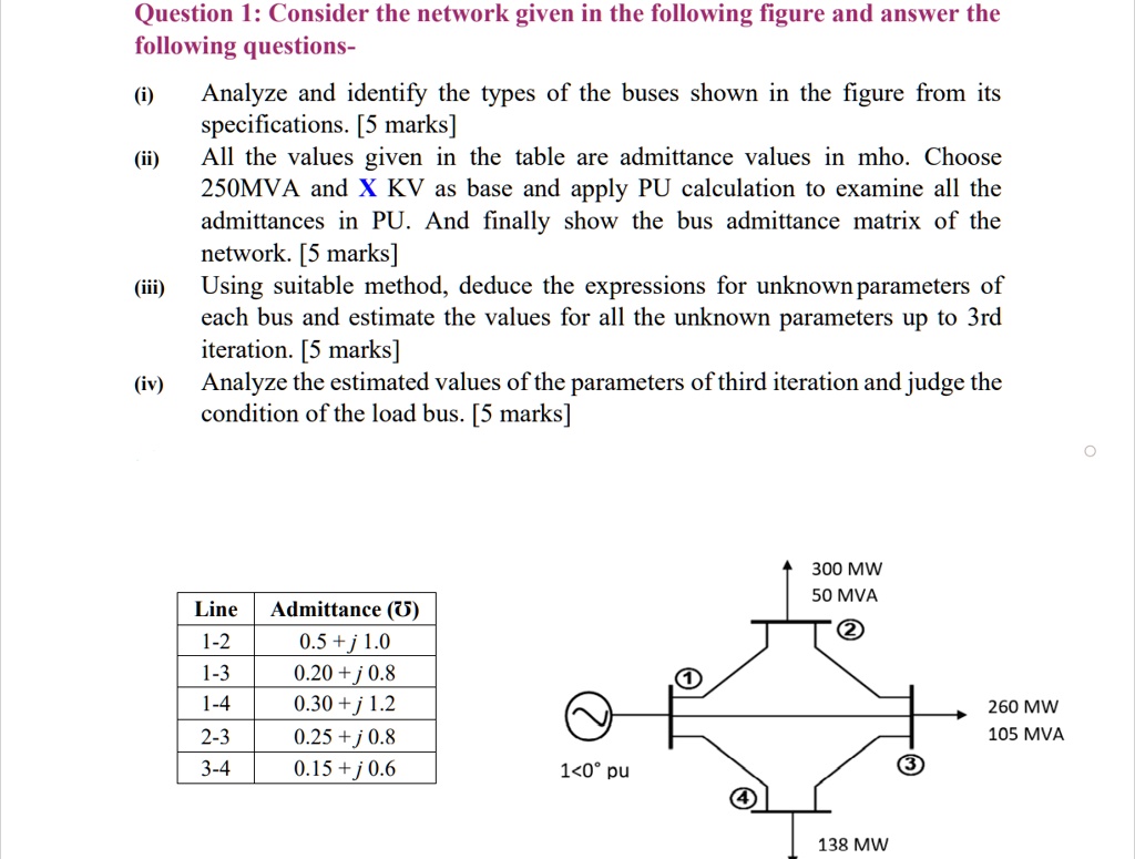 SOLVED: My base voltage is X = 33.196 kV Question I: Consider the network given in the following ...