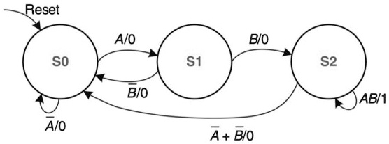 Solved Describe What The Circuit Below Does Specify The Number Of Inputs And Outputs Assuming 
