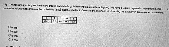 2) The following table gives the binary ground truth labels for four input points xi (not given ...