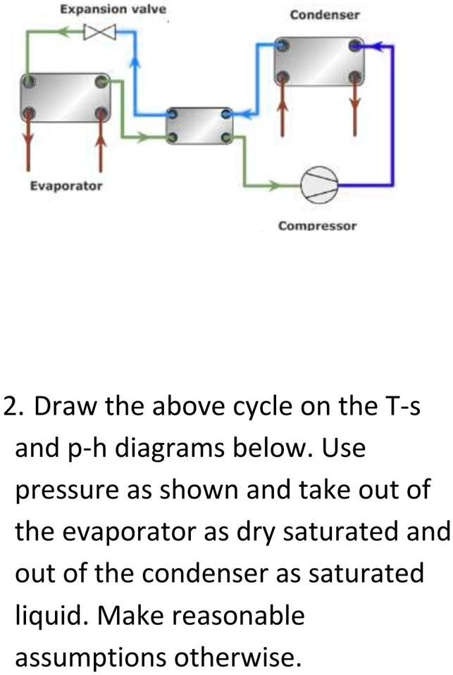 Expansion valve Condenser Evaporator Compressor 2. Draw the above cycle ...