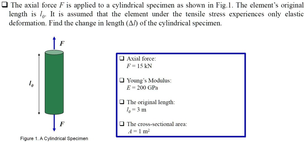 SOLVED: The axial force F is applied to a cylindrical specimen as shown ...
