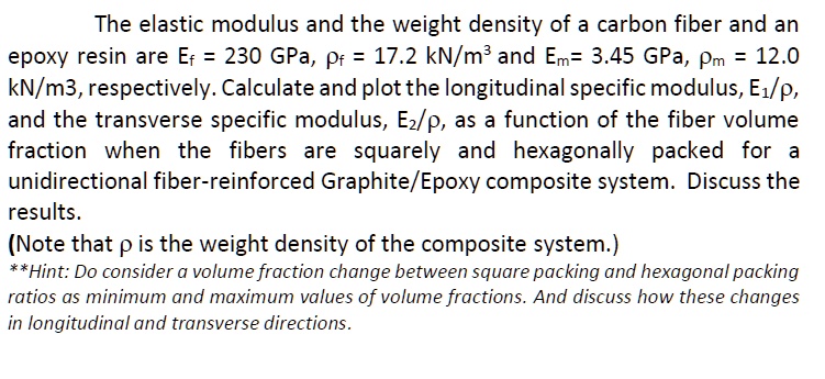 SOLVED: The elastic modulus and the weight density of a carbon fiber ...