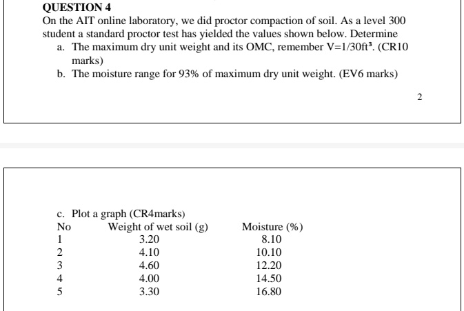 SOLVED: Question 4 On the AIT online laboratory, we conducted a proctor ...