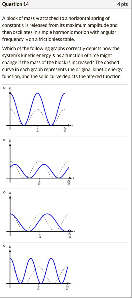 SOLVED: Question 14 4 pts A block of mass m attached to a horizontal spring of constant k is ...