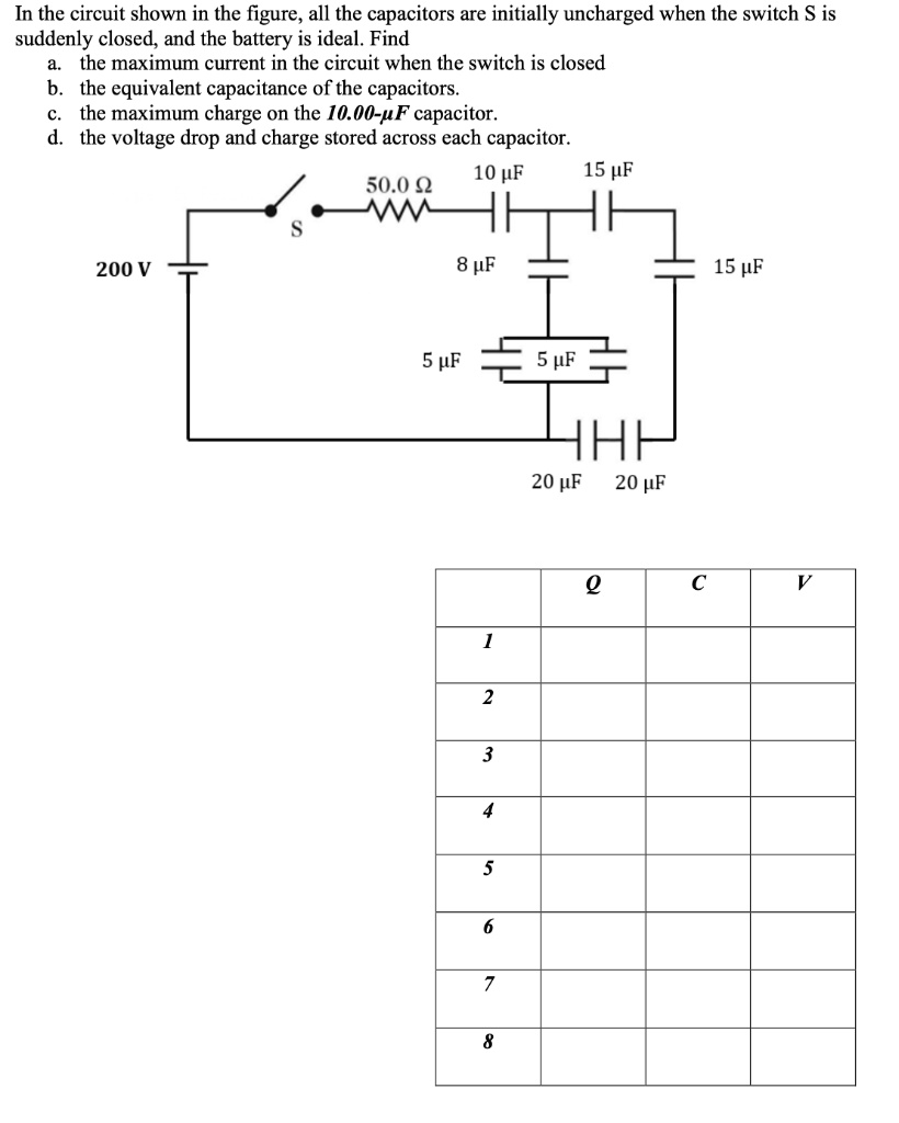 SOLVED: In the circuit shown in the figure, all the capacitors are initially uncharged when the ...