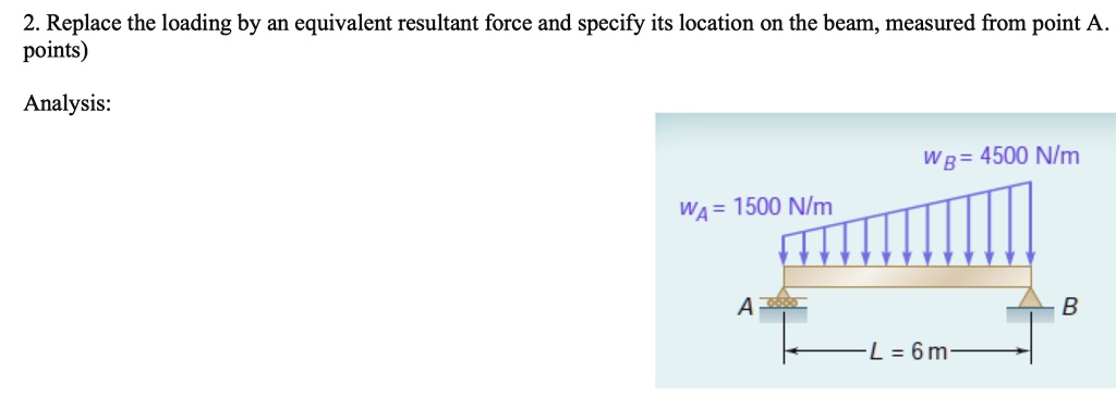 SOLVED: Replace the loading by an equivalent resultant force and specify its location on the ...