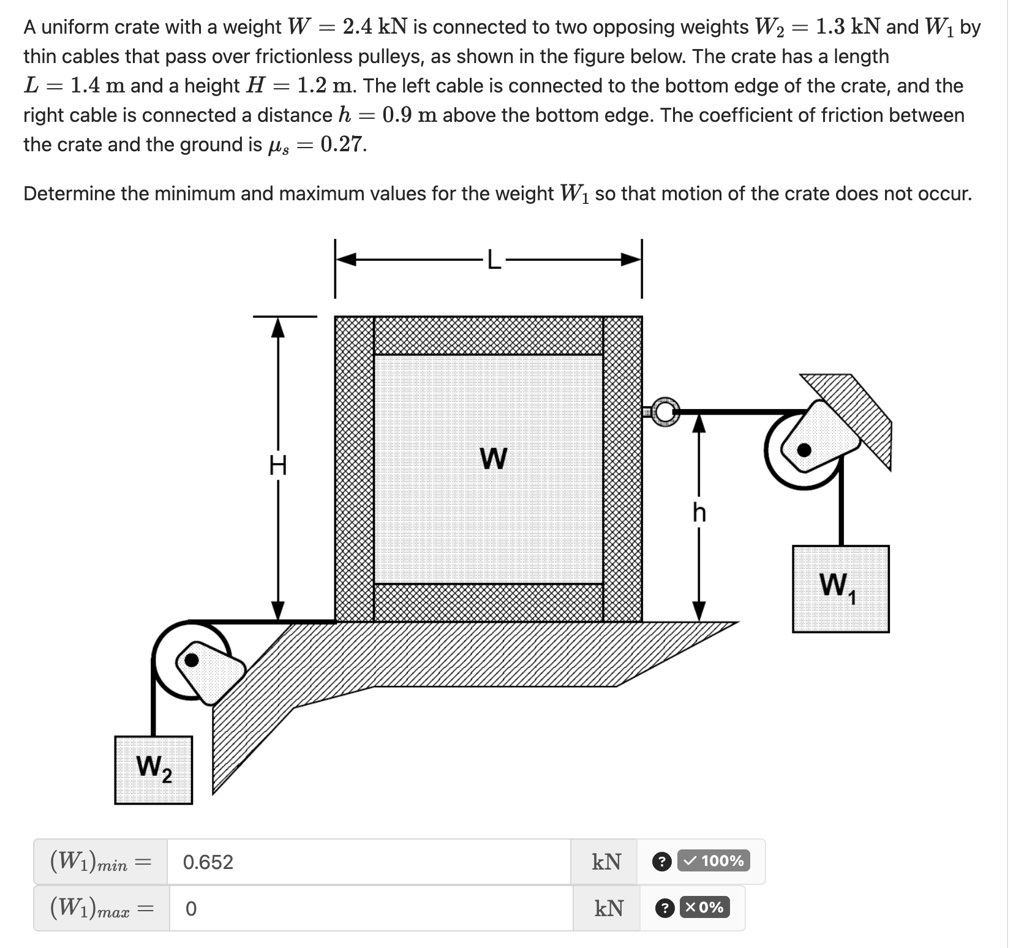 A uniform crate with a weight W = 2.4 kN is connected to two opposing weights W2 = 1.3 kN and W ...