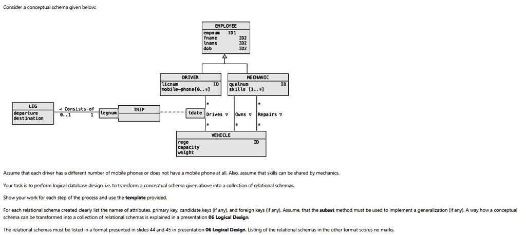 SOLVED: Consider a conceptual schema given below: ENPLOYEE enpnum ID1 ...