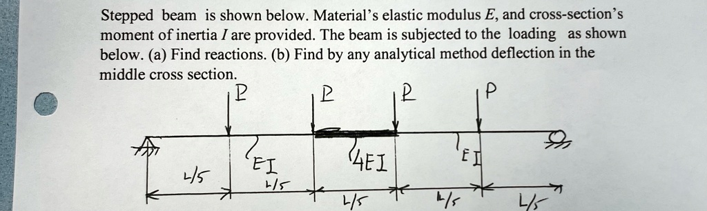 Stepped beam is shown below. Material's elastic modulus E, and cross ...
