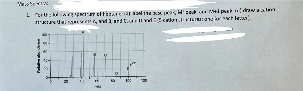 Mass Spectra: 1. For the following spectrum of heptane: (a) label the ...
