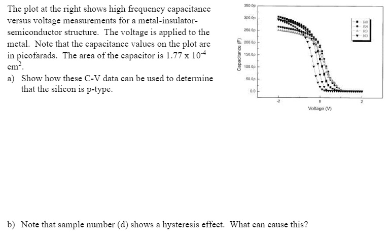 SOLVED: The plot on the right shows high-frequency capacitance versus ...