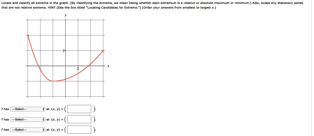 SOLVED: Locate classifying the extrema on the graph. (By classifying ...