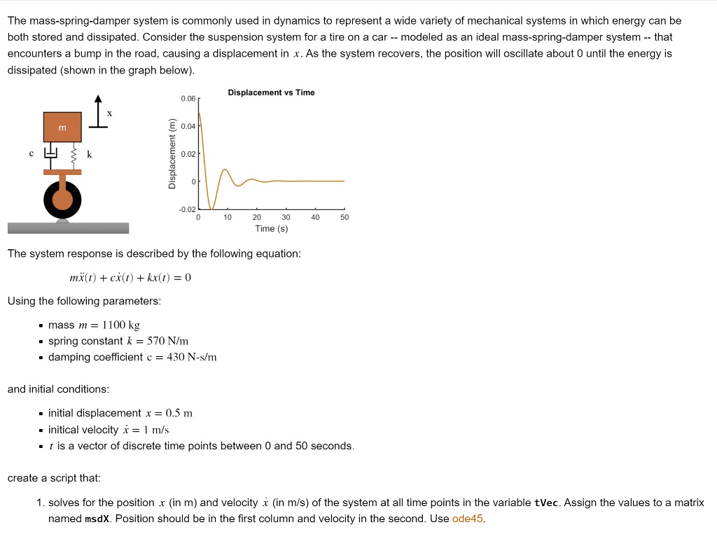 SOLVED: The mass-spring-damper system is commonly used in dynamics to ...