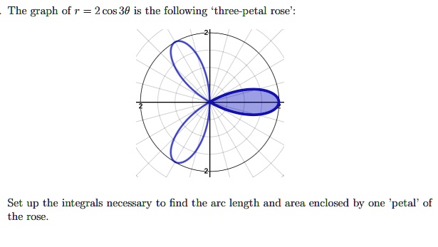 The graph of r = 2 cos 3θ is the following 'three-petal rose': Set up ...
