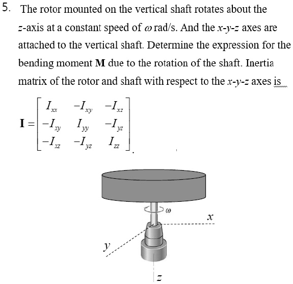 5. The rotor mounted on the vertical shaft rotates about the z-axis at ...