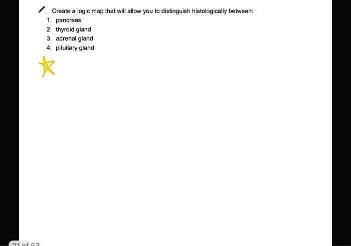 SOLVED: Anatomy Lab: Endocrine System - Chart or Logic Map Create a ...